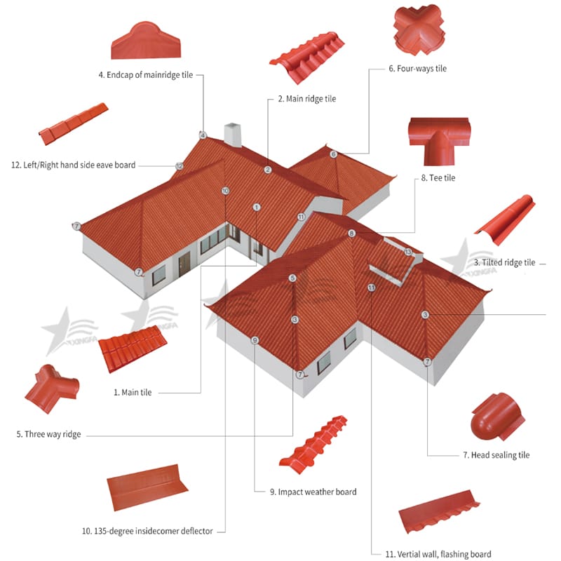 Tilted Ridge Tile for ASA Spanish 1050 Roof Sheet - XINGFA