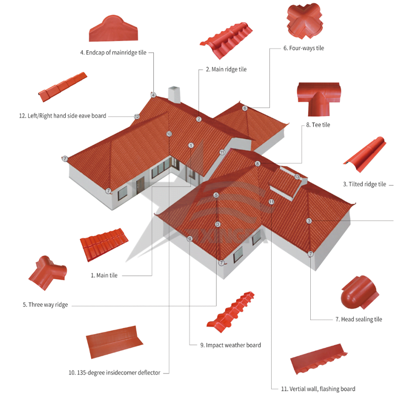 Top Ridge Tile for UPVC Roof Sheet – XINGFA